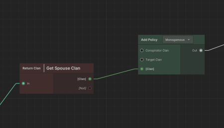 Return Clan Node - Intrigues Wiki