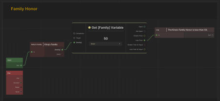 Return Family Node - Intrigues Wiki