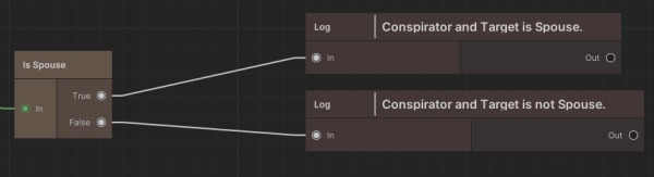 Is Spouse Node - Intrigues Wiki