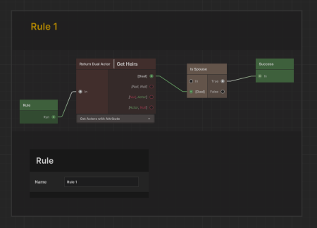Rule:Return Dual Actor - Intrigues Wiki
