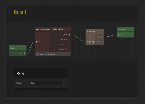 Rule:Return Dual Actor - Intrigues Wiki